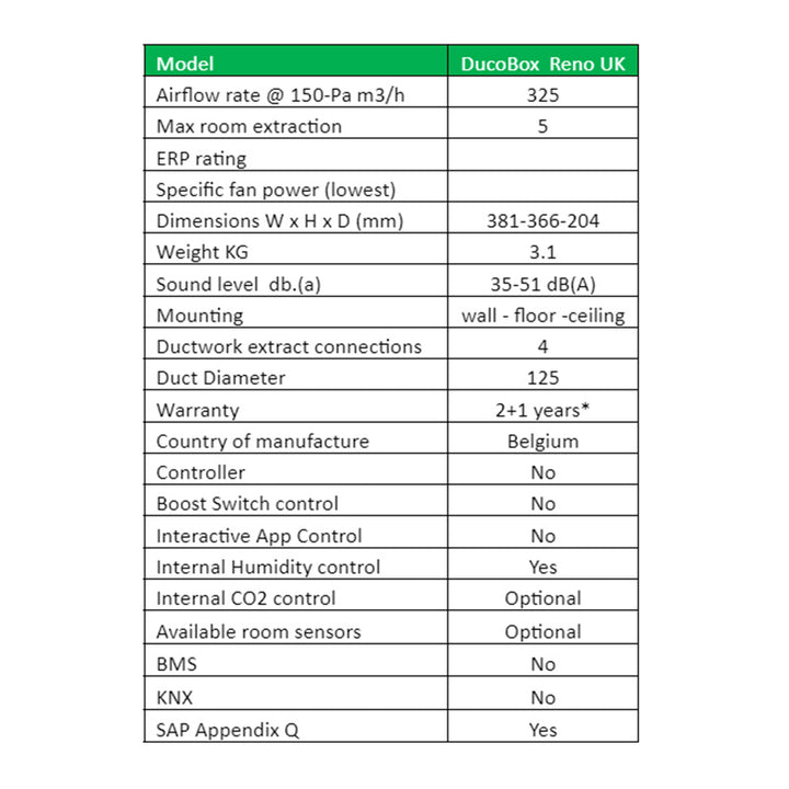 Duco Units & Accessories – BPC Ventilation Store