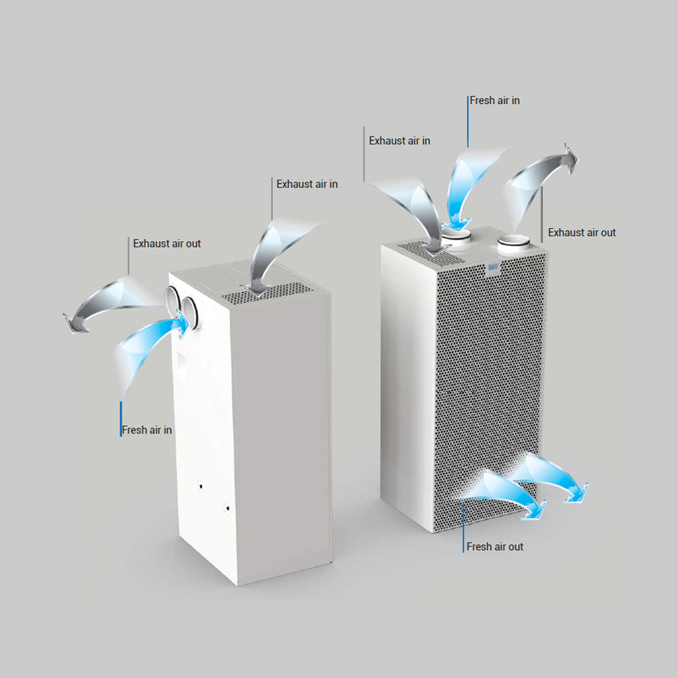 BSK Scholar Classroom Heat Recovery Unit – BPC Ventilation Store