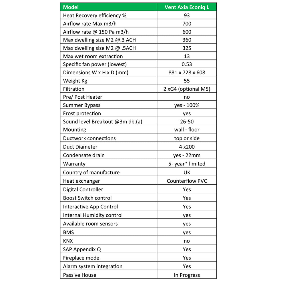 Vent-Axia Sentinel Econiq L - 499641 – BPC Ventilation Store