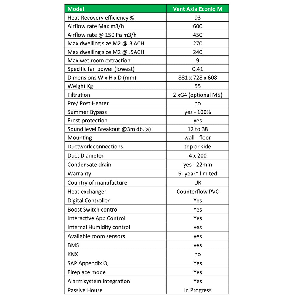 Vent-Axia Sentinel Econiq M - 499632 – BPC Ventilation Store