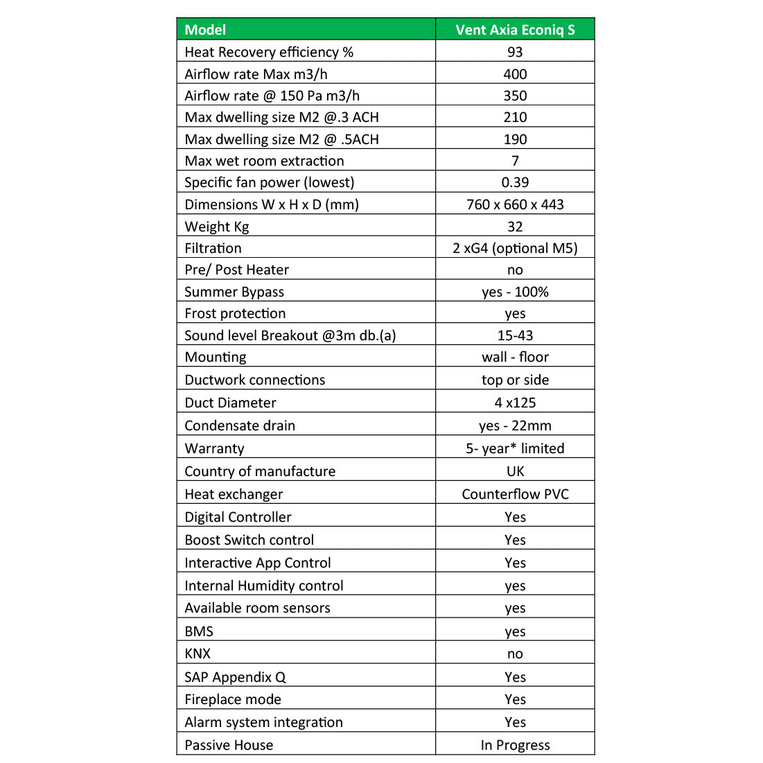 Vent-Axia Sentinel Econiq S – BPC Ventilation Store