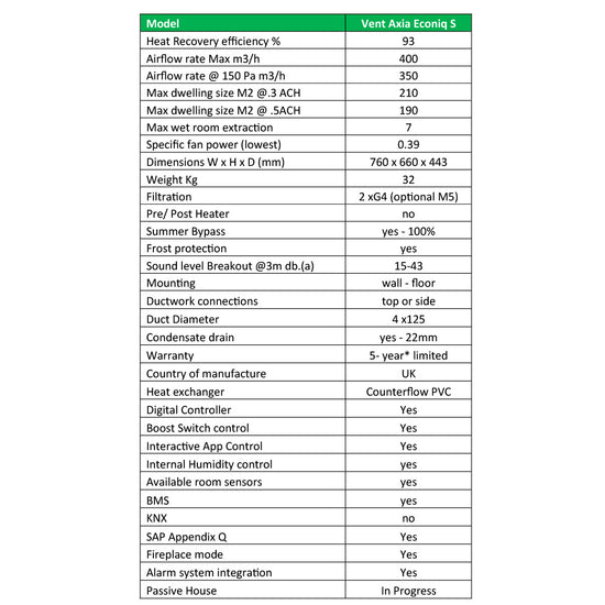 Vent-Axia Sentinel Econiq S – BPC Ventilation Store