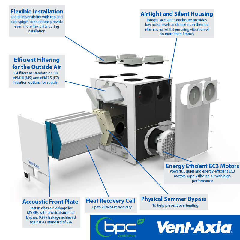 Vent-Axia Sentinel Econiq L - 499641 – BPC Ventilation Store
