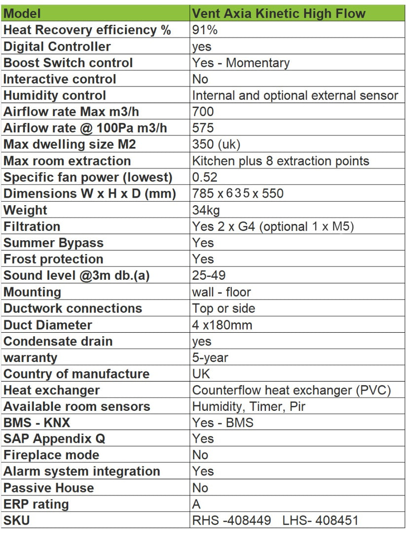 Vent Axia Sentinel Kinetic High Flow Heat Recovery Unit – BPC ...