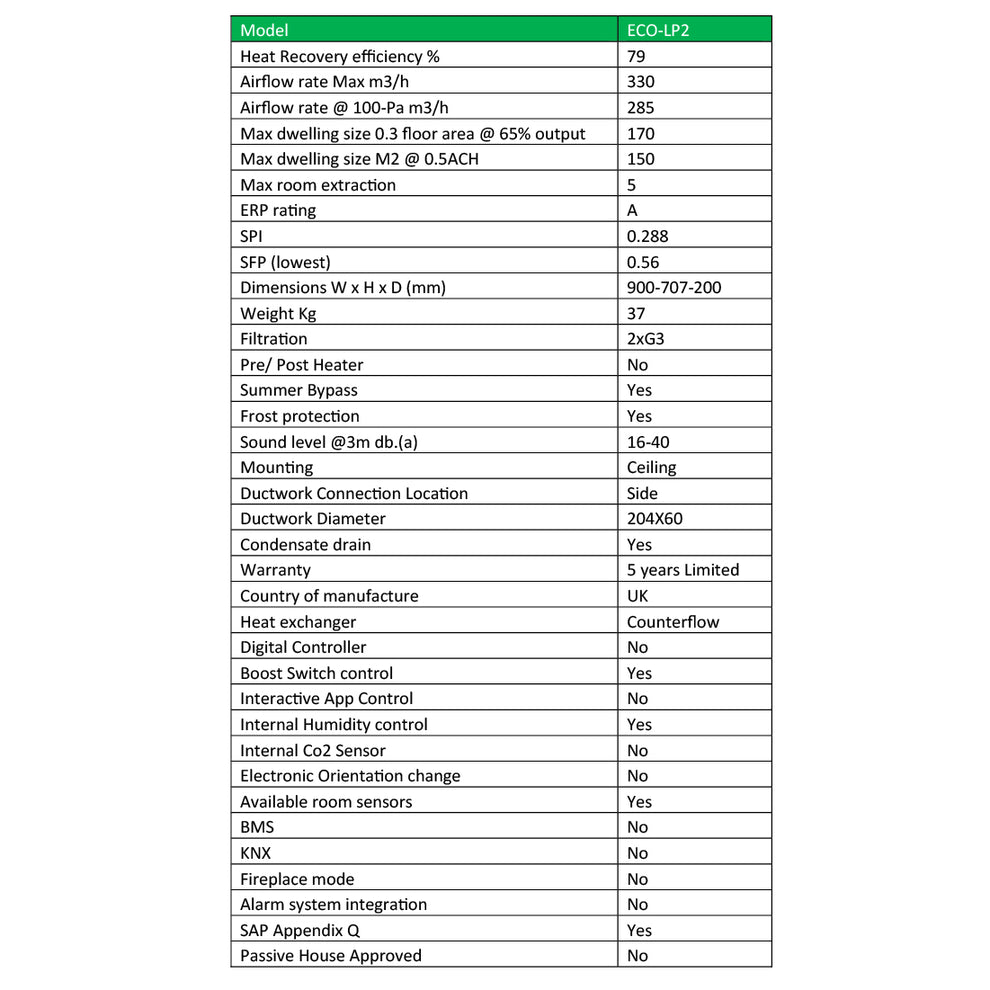 Nuaire AB-ECO-LP2 Ceiling Void Horizontal MVHR Unit – BPC Ventilation Store