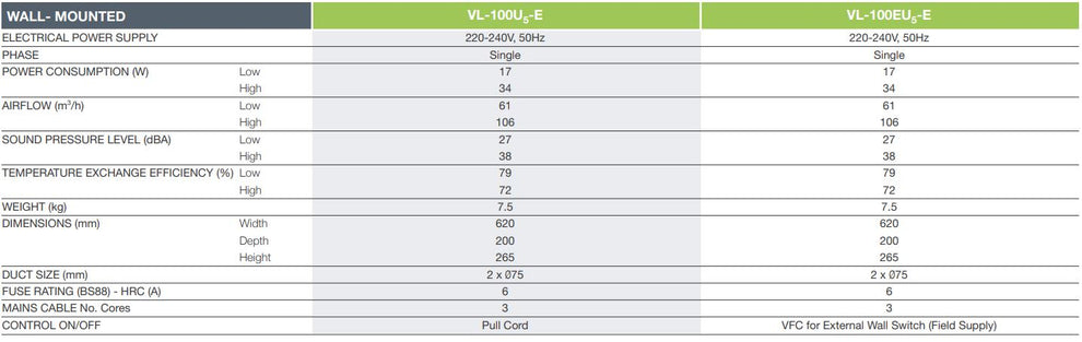 Mitsubishi Lossnay Wall Mounted Single Room MVHR Unit – BPC Ventilation ...