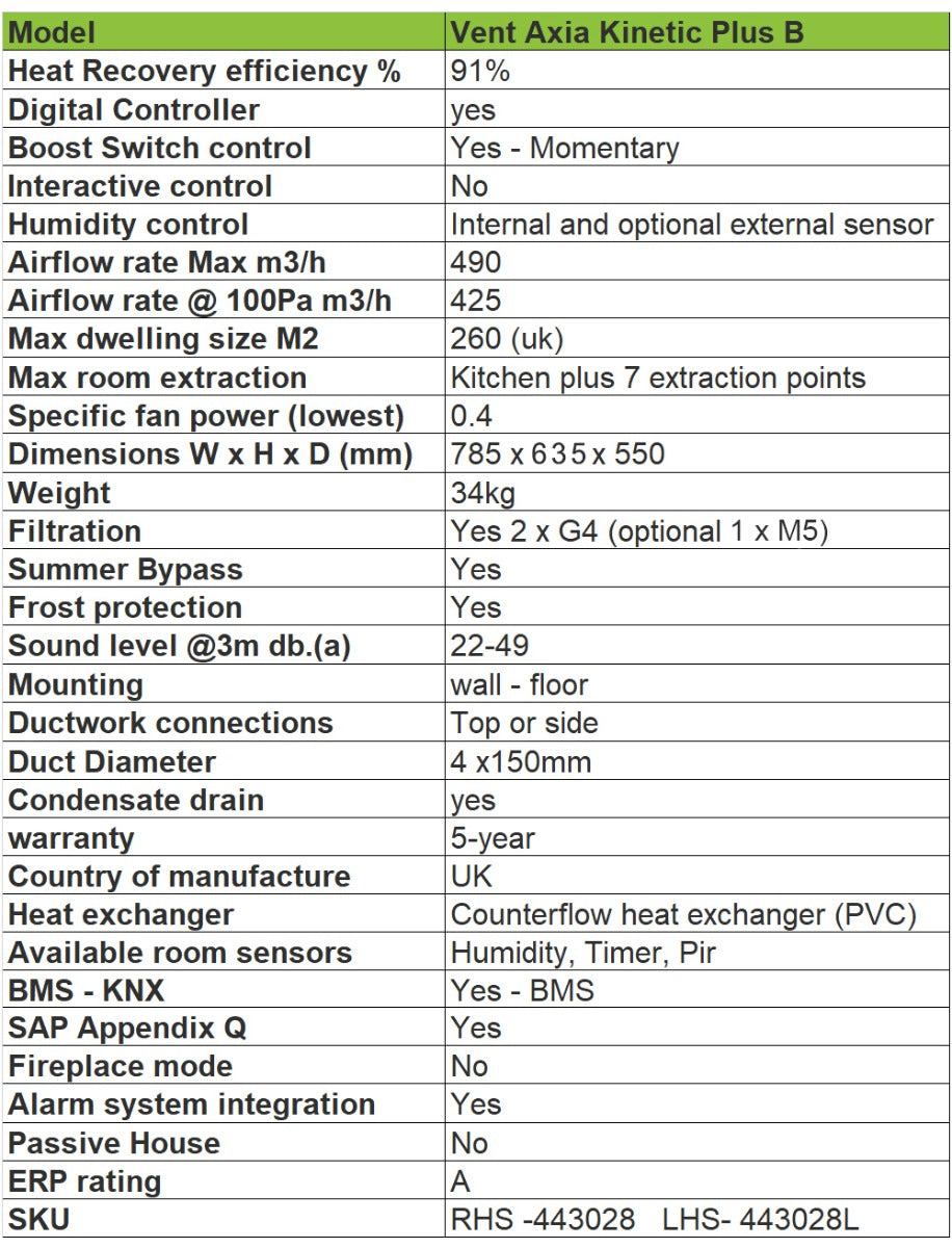 Vent Axia Sentinel Kinetic Plus B Heat Recovery Unit – BPC Ventilation ...
