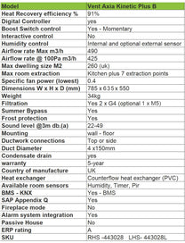 Vent Axia Sentinel Kinetic Plus B Heat Recovery Unit – BPC Ventilation ...