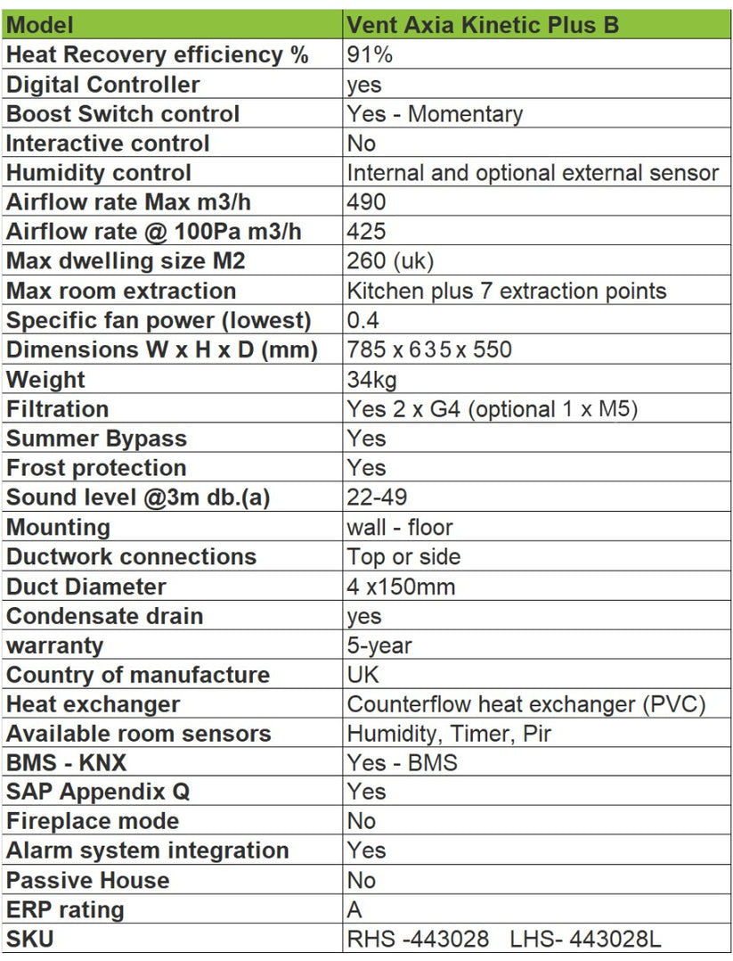 Vent Axia Sentinel Kinetic Plus B Heat Recovery Unit – BPC Ventilation Store