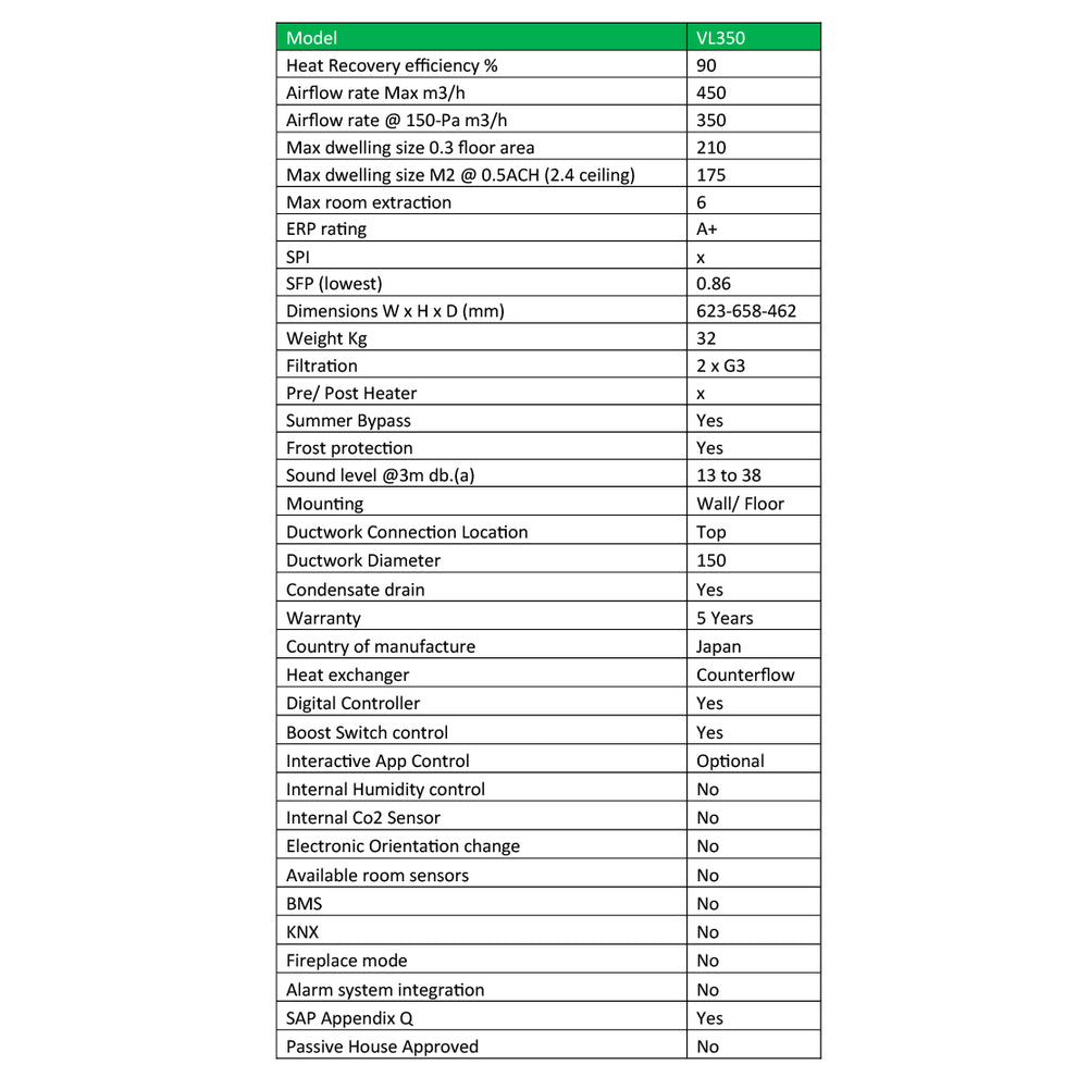 Mitsubishi Lossnay-VL350 Units – BPC Ventilation Store