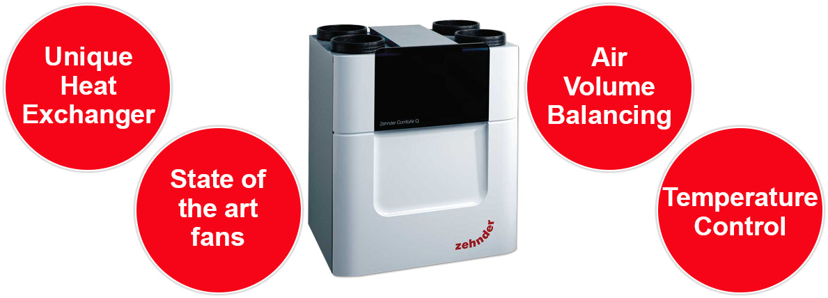 Zehnder ComfoAir Q 350 Heat Recovery Unit | BPC Ventilation – BPC Ventilation Store